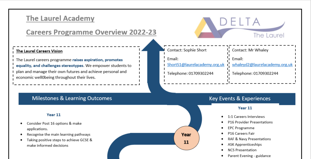 Student Pathway - The Laurel Academy